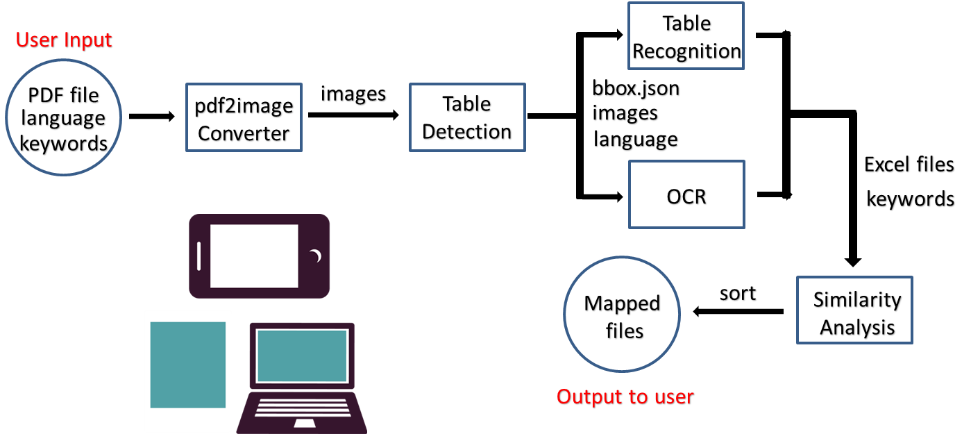 QuickTable, an ultra lightweight application to extract tables in PDF | Xiang (Shawn) Fei
