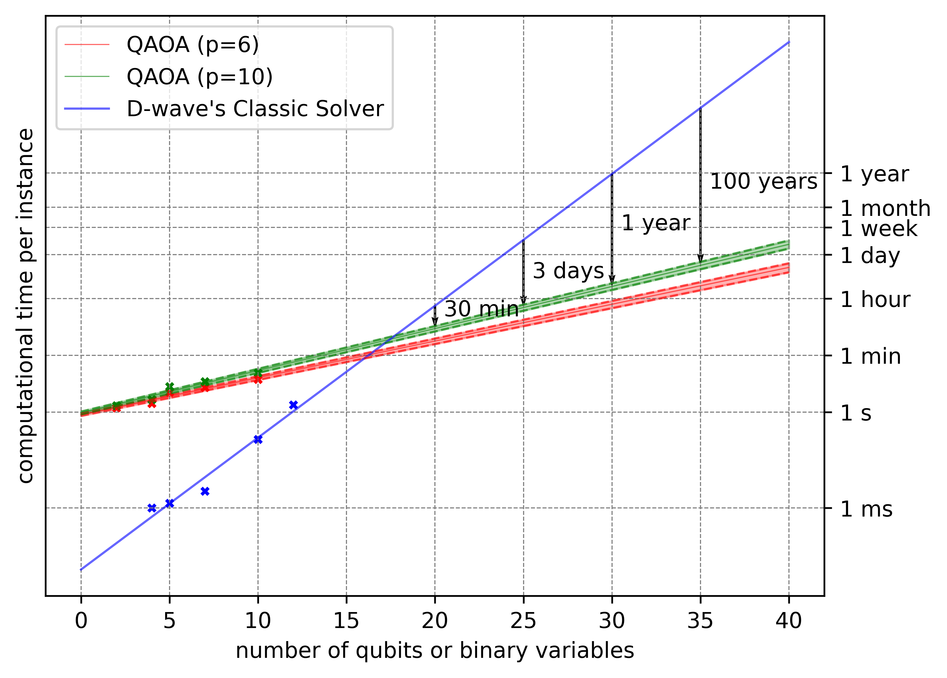 Power System Fault Diagnosis With Quantum Computing And Efficient Gate 6245